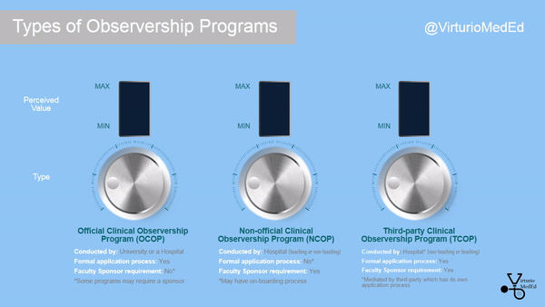 Types of Clinical Observership and Finding Faculty Sponsor - Virtual ...